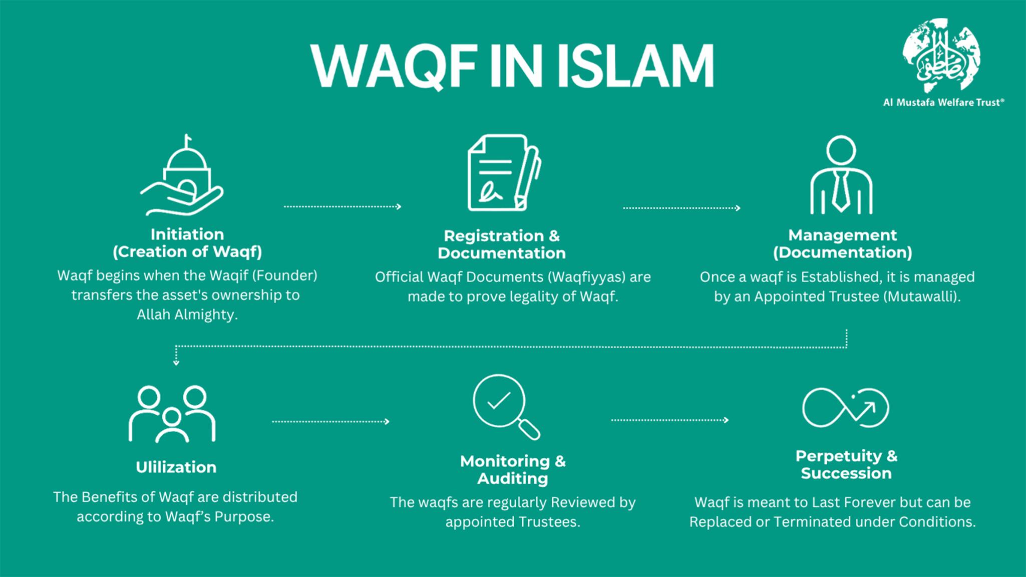 What is Waqf in Islam? | Al Mustafa Welfare Trust
